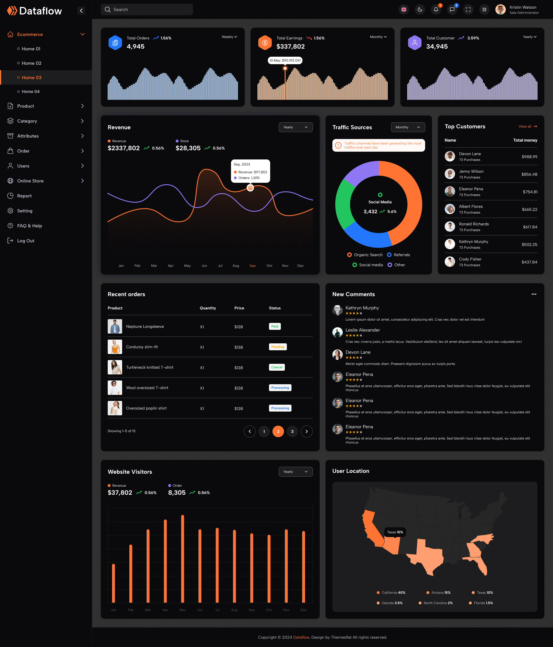 Dataflow - eCommerce Admin Dashboard Figma Template by themesflat | ThemeForest